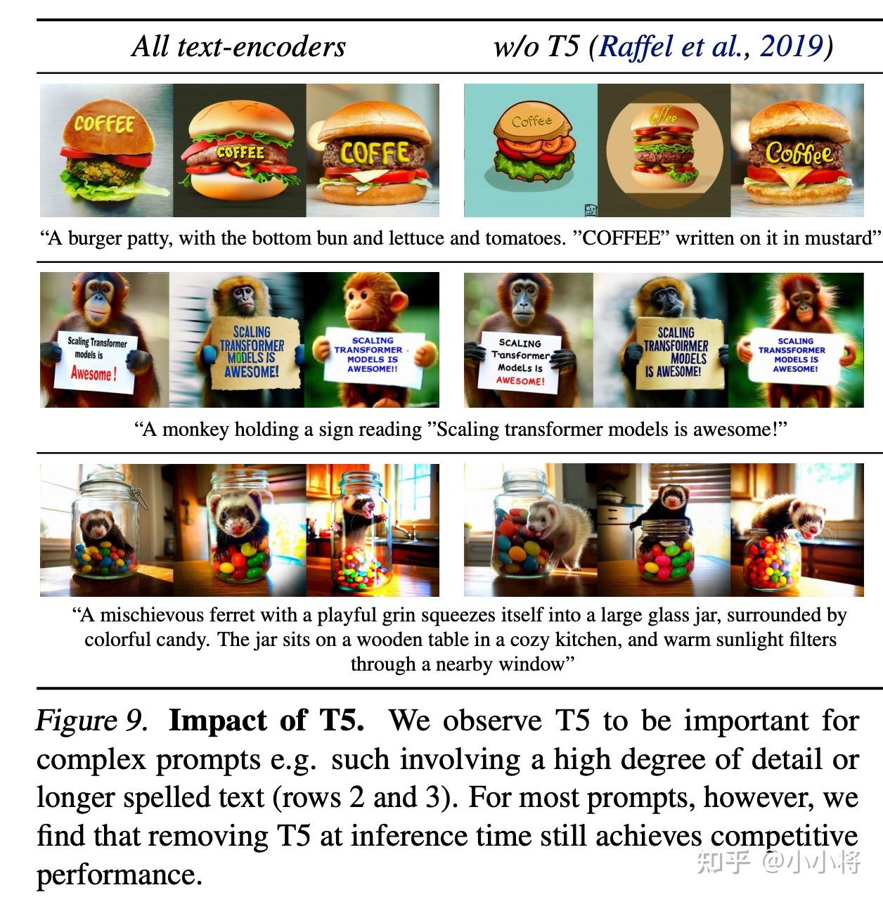 文生图之SD3：迈向transformer时代 - 知乎