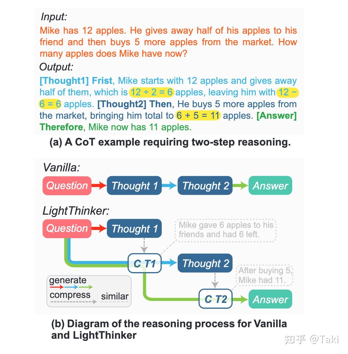 LightThinker: Thinking Step-by-Step Compression - 知乎