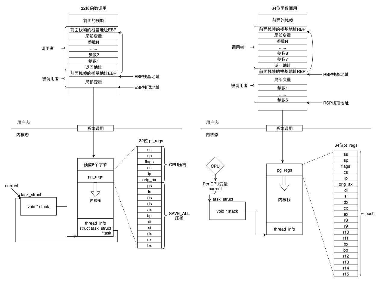 解析linux内核——数据结构简单分析(图例解析) - 知乎