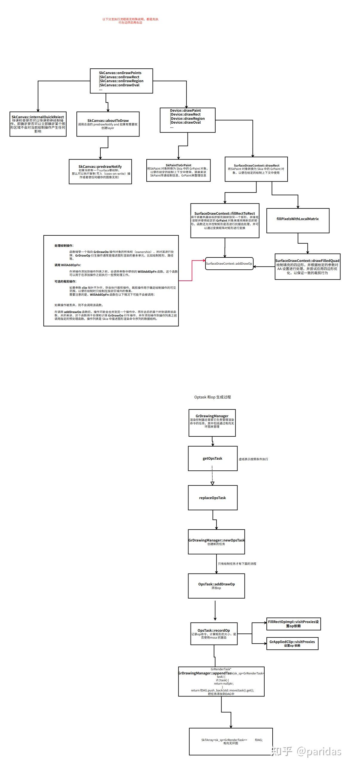 Skia 渲染管线vulkan 篇 - 知乎
