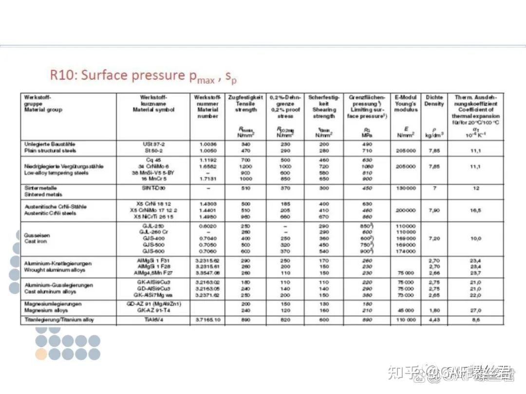 VDI 2230高强度螺栓设计和计算步骤 - 知乎