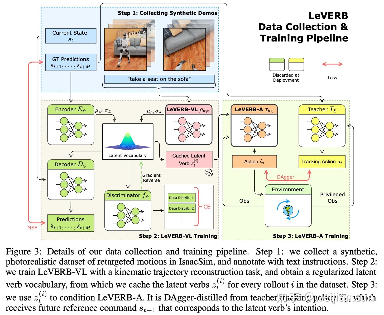 WBC相关 First Whole-body VLA: LeVERB - 知乎