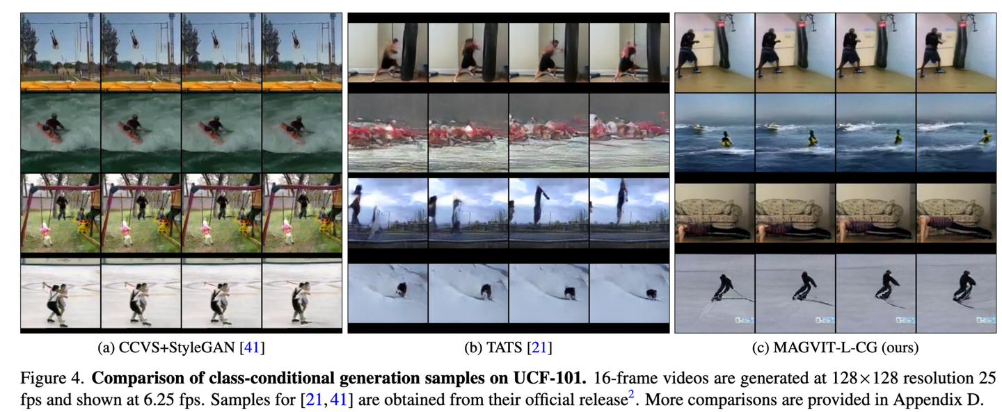 60. MAGVIT: 基于掩码多任务训练的高效视频生成模型 (CVPR2023 Highlight) - 知乎