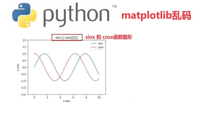 colab使用matplotlib绘图解决中文乱码 - 知乎