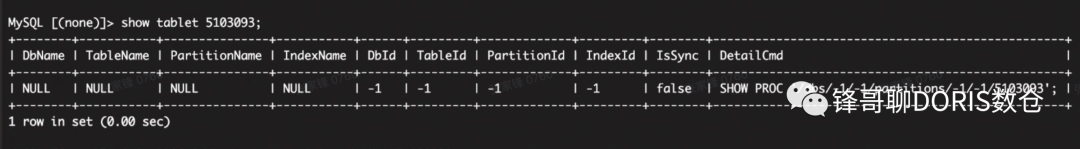Doris 运维篇：Apache Doris tablet错误问题实操案例（一） - 知乎