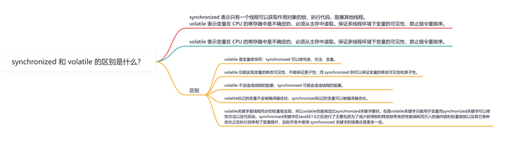 一篇文章彻底搞懂 synchronized 和 volatile，看完涨薪50%！ - 知乎