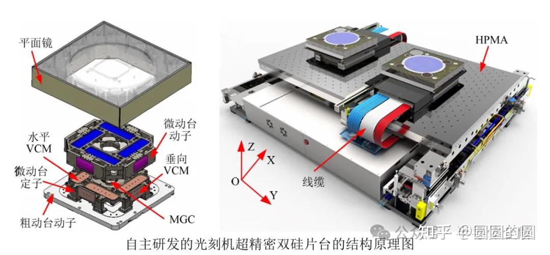 一文详解光刻机结构及双工件台技术 - 知乎
