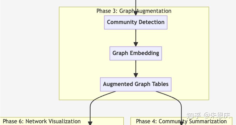 微软GraphRAG详细解读（一） - 知乎