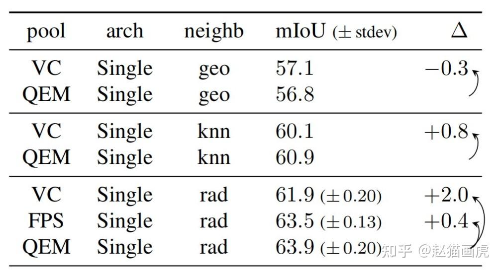 深度学习处理Mesh数据（一）：DCM-Net & VMNet - 知乎
