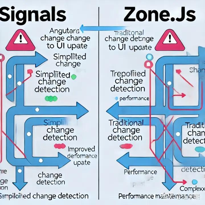 Zone.js: 深入理解其机制与应用 - 知乎