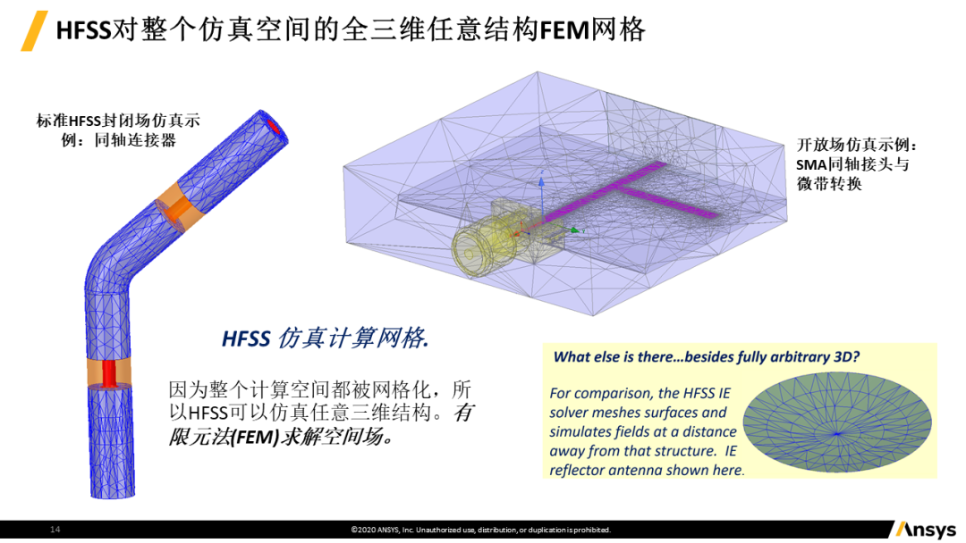 Ansys HFSS入门教程(2020 R2)——HFSS介绍 - 知乎