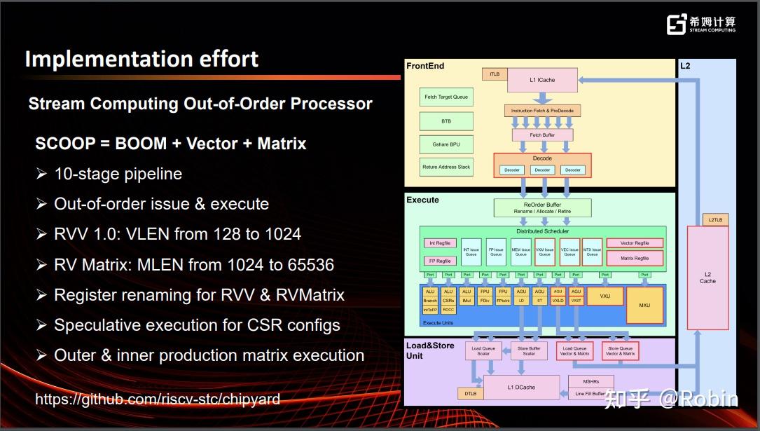 LLVM VE Backend 与一些想法 - 知乎
