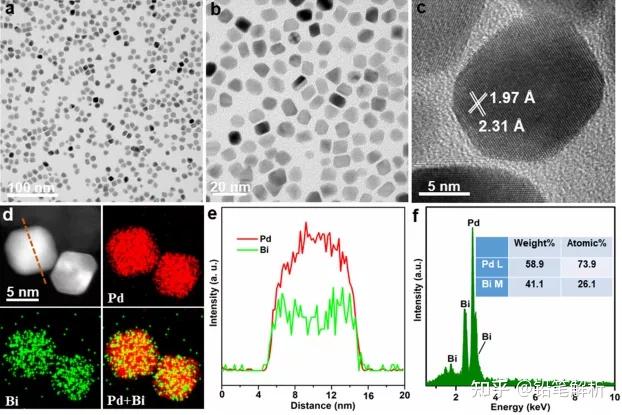 JACS:晶相结构可控的Pd-Bi高效ORR催化剂 - 知乎