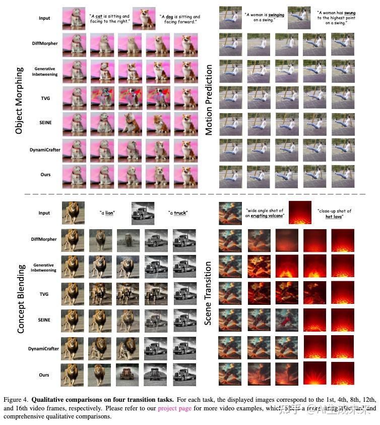ICCV`25 | 视频魔法再升级！字节新神器VTG：输入首尾图+描述词，瞬间生成超自然丝滑转场 - 知乎