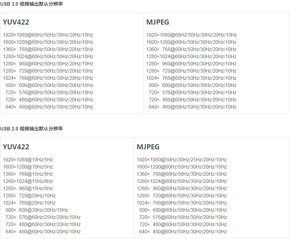 69包邮的国产MS2130方案HDMI采集卡使用小结 - 知乎