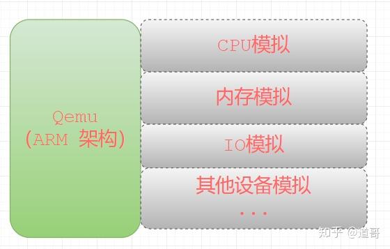 一步步教你：如何用Qemu来模拟ARM系统 - 知乎