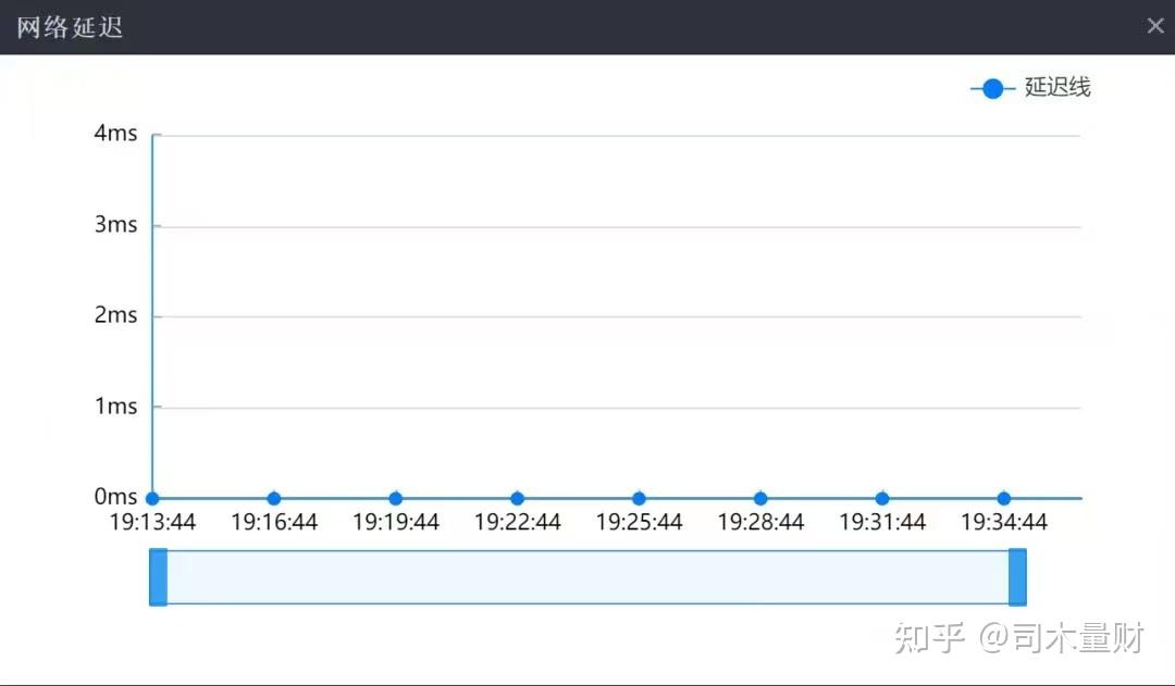 【深度剖析】QMT vs miniQMT vs iQuant：三大平台的性能、功能与门槛全对比！ - 知乎