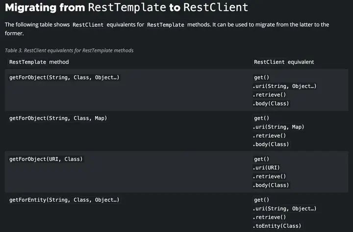 Spring6.1新特性，四种方式调用REST接口（RestClient、WebClient、RestTemplate、HTTP ...