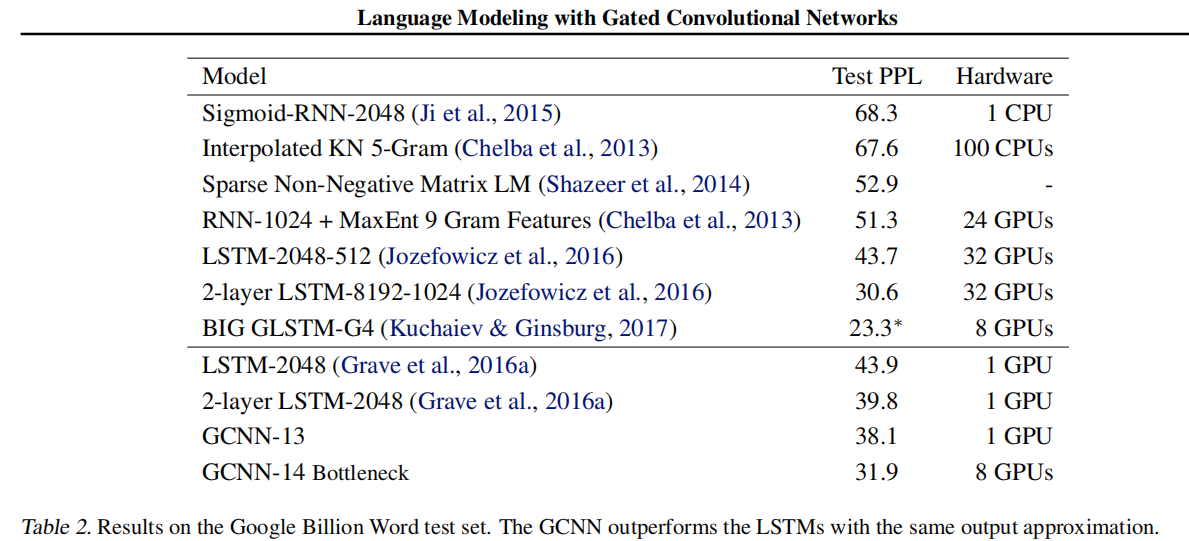 FLASH：高效Transformer解析(1)---GLU(Gated Linear Unit，门控线性单元) - 知乎