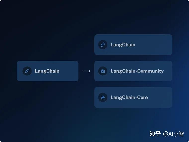LangChain第一个稳定版本重磅发布 - 知乎