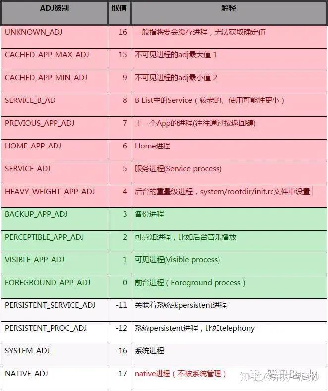android进程保活实践 - 知乎