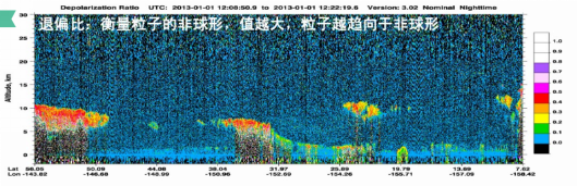 CALIPSO数据调研 - 知乎