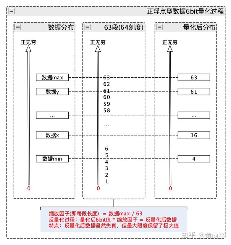 图解llama.cpp Q4_K量化过程 - 知乎