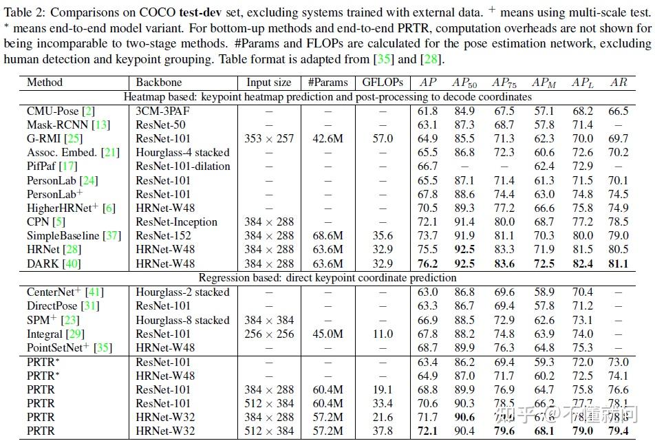 【CVPR 2021】PRTR：基于transformer的2D Human Pose Estimation - 知乎