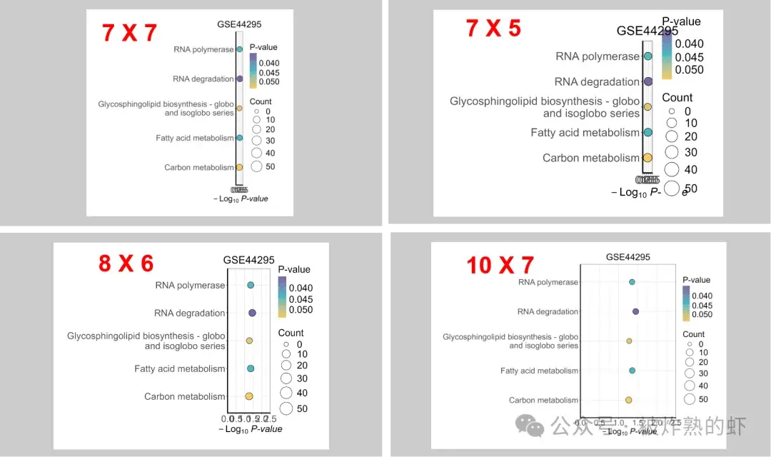 绘图技巧 | ggview包预览不同尺寸下ggplot2输出效果 - 知乎