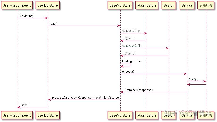 关于Typescript在前端的体验漫谈 - 知乎