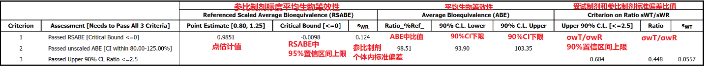 【WinNonlin教程】使用Phoenix WinNonlin中实现窄治疗窗药物生物等效性评价 - 知乎