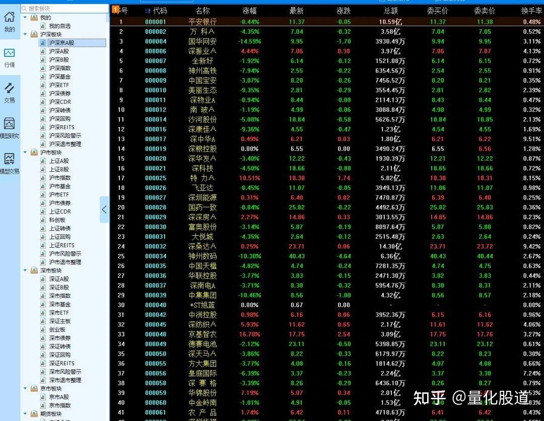2025年 量化交易软件QMT（miniQMT）全系列详解（完整版） - 知乎