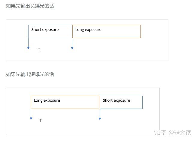 HDR相关技术 - 知乎