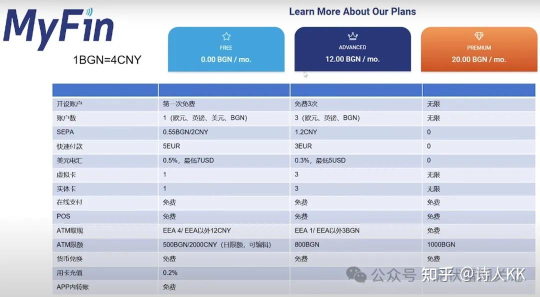 [Myfin指南]欧盟MyFin银行卡全攻略：注册开户、绑卡支付与入金指南 - 知乎