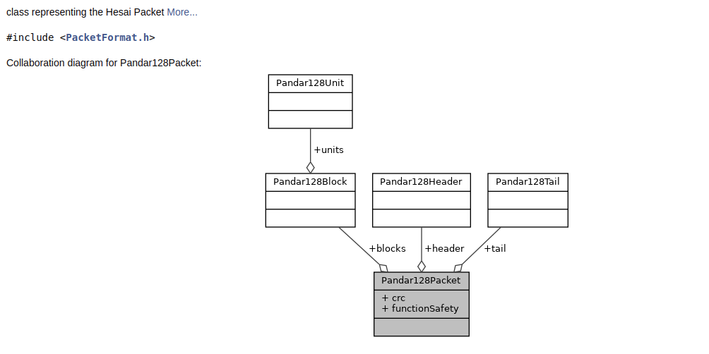 使用 Doxygen 从源代码生成 UML 类图 - 知乎