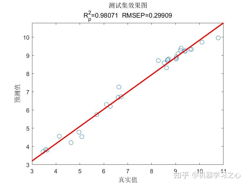 JCR一区级 | Matlab实现DBO-Transformer-LSTM多变量回归预测 - 知乎
