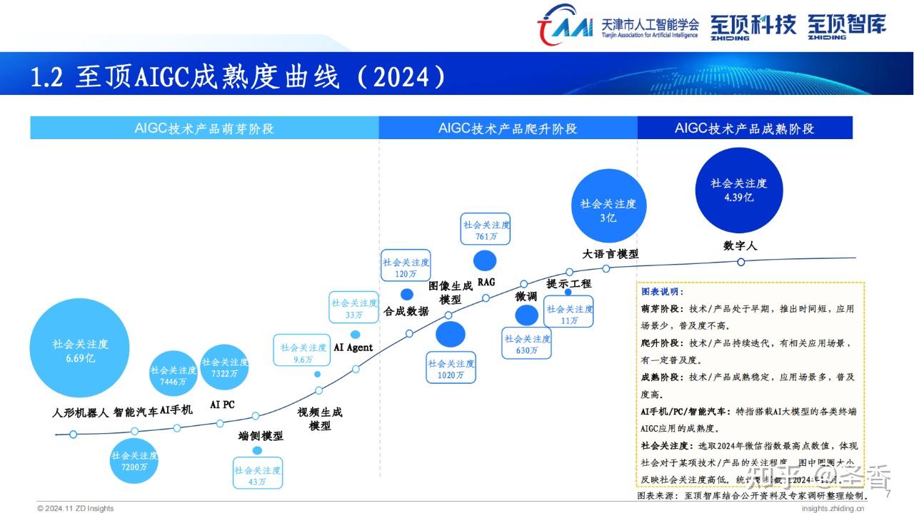 57页|2024年全球AIGC产业全景报告（附下载） - 知乎
