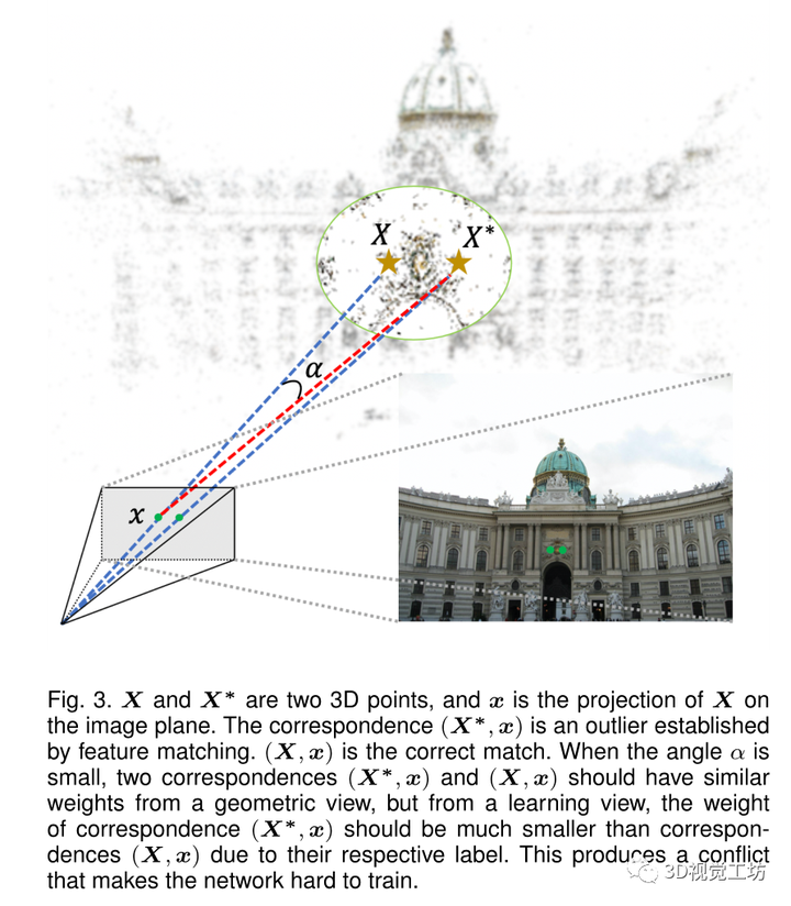 商汤浙大：用几何信息来辅助基于特征的视觉定位（arxiv 2022） - 知乎