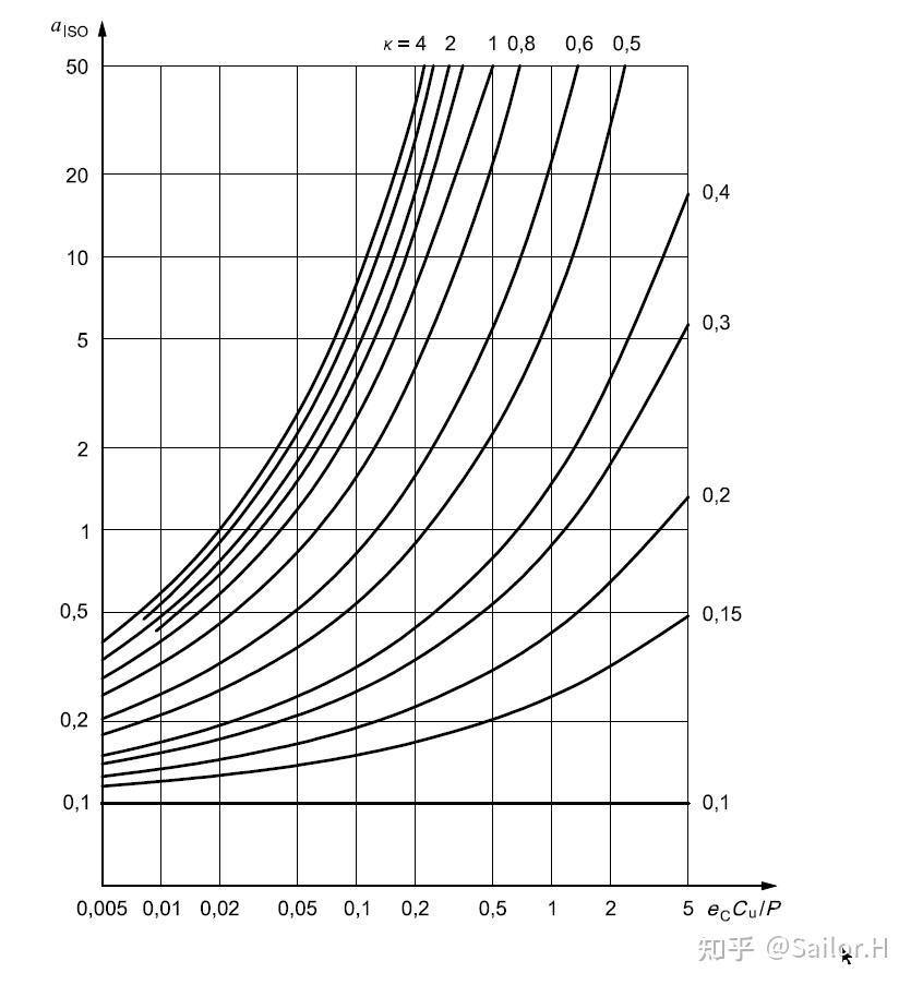 【轴承计算】深沟球轴承计算及分析 - 知乎