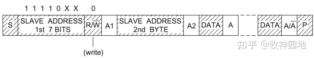 硬件总线基础02：IIC总线（2） - 知乎