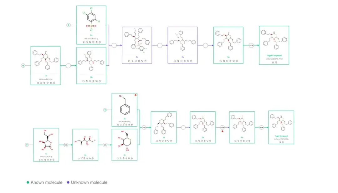 AI 驱动下的硫代糖合成 - 知乎