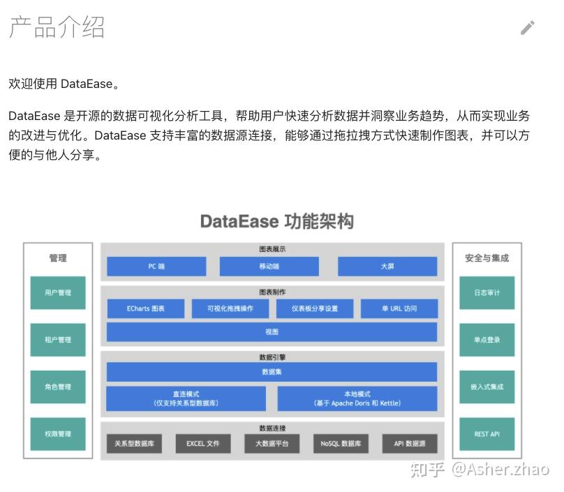 开源软件DataEase的体验 - 知乎