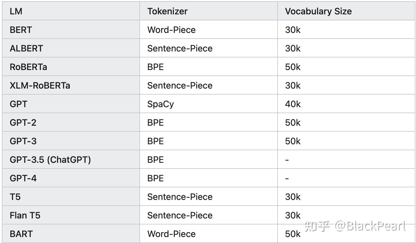 Kaggle LLM - Detect AI Generated Text铜牌方案 - 知乎