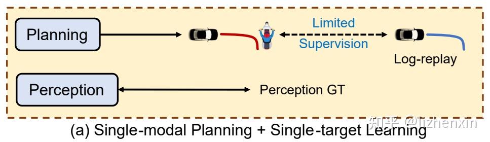Hydra-MDP: 面向更可靠的端到端自动驾驶规划框架，CVPR24端到端自动驾驶挑战赛冠军 - 知乎