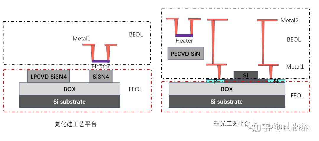 Y1D32—LPCVD与PECVD氮化硅波导 - 知乎