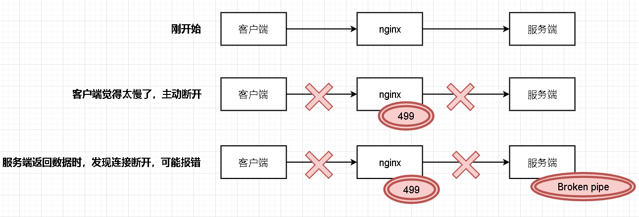 nginx 499错误原因及解决 - 知乎