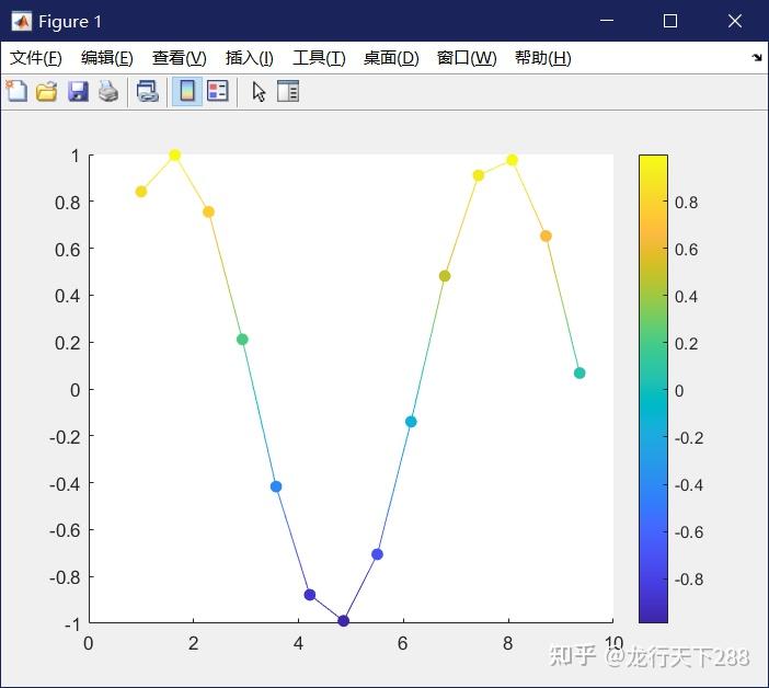MATLAB的patch函数绘制填充多边形图形 - 知乎