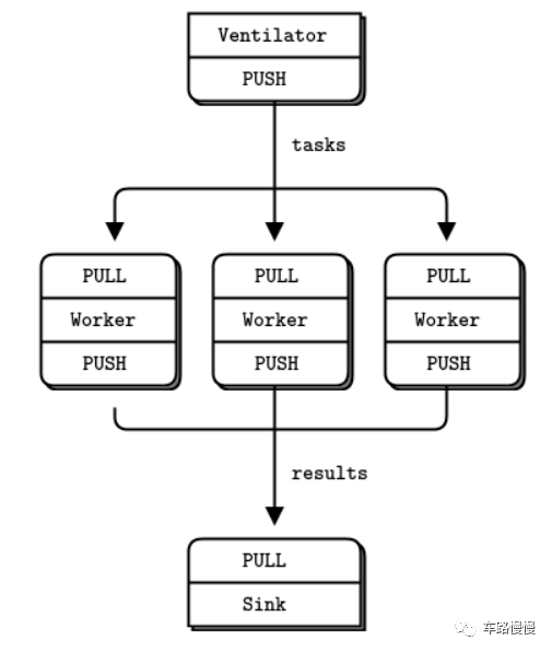浅析Python用zmq进行通信的3大模式？ - 知乎