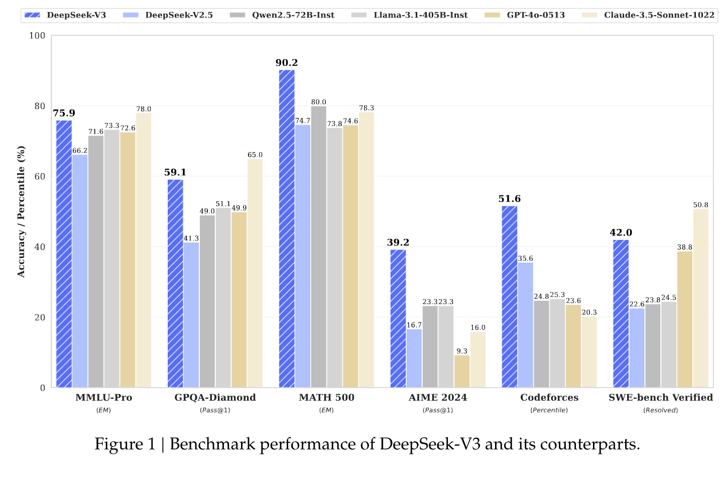 DeepSeek-V3 深度解析：FP8 精度背后的科技力量 - 知乎