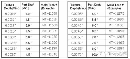 出口注塑模具设计标准及流程（一） - 知乎